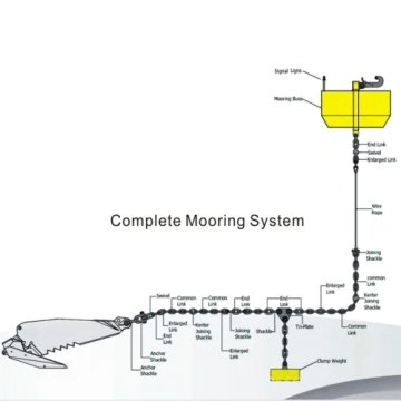 Mooring Buoy