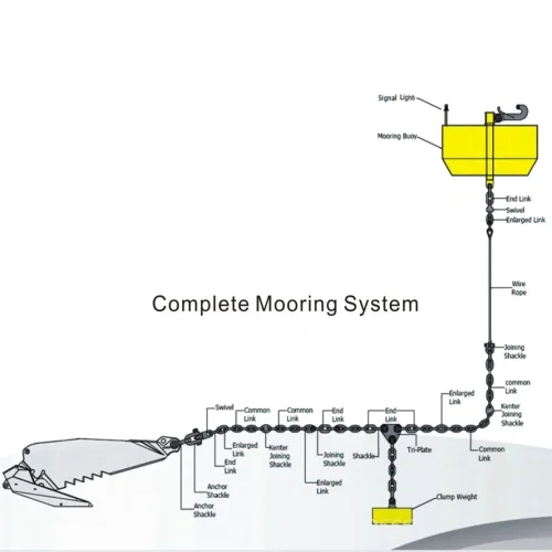 Mooring Buoy
